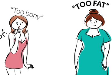 Body Shaming | Wrytin