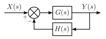Root Locus Theory - An Important Theory In Control Engineering. | Wrytin