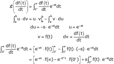 Laplace Transforms, Its History, Importance And Uses. | Wrytin