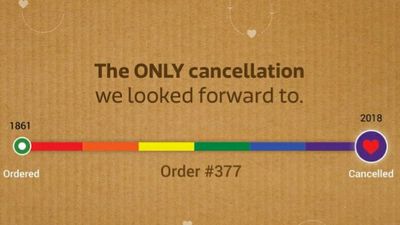 Rainbow Capitalism In India. | Wrytin