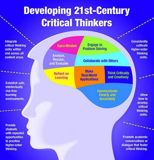  How To Improve Critical Thinking Skills Wrytin