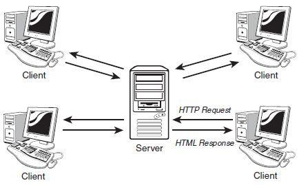 Web...? | Wrytin