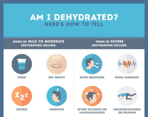 How To Save Yourself From Dehydration Problem. | Wrytin