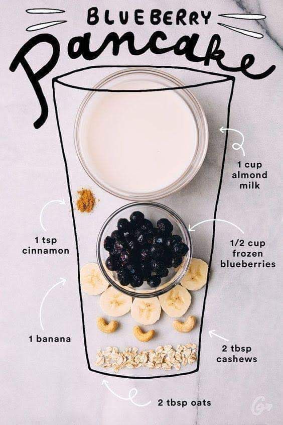 Pancakes In A Glass! | Wrytin