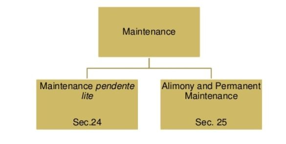 Maintenance And Its Types. | Wrytin