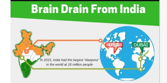 The Problem Of Brain- Drain | Wrytin