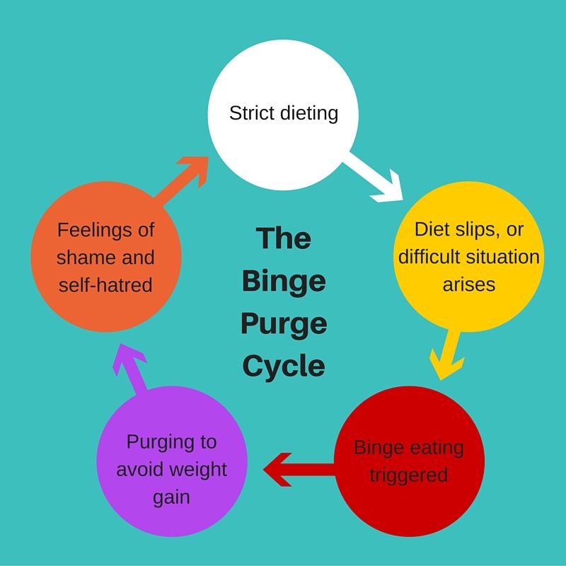 You Are More Then This Disorder | Wrytin